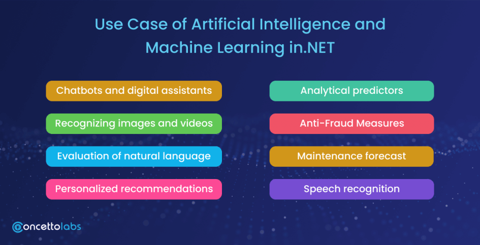 How to Integrate AI and ML with .NET Applications- complete Guide