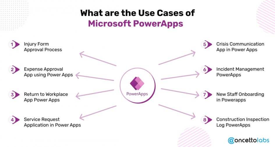 Top 8 Microsoft PowerApps Use Cases with Examples?