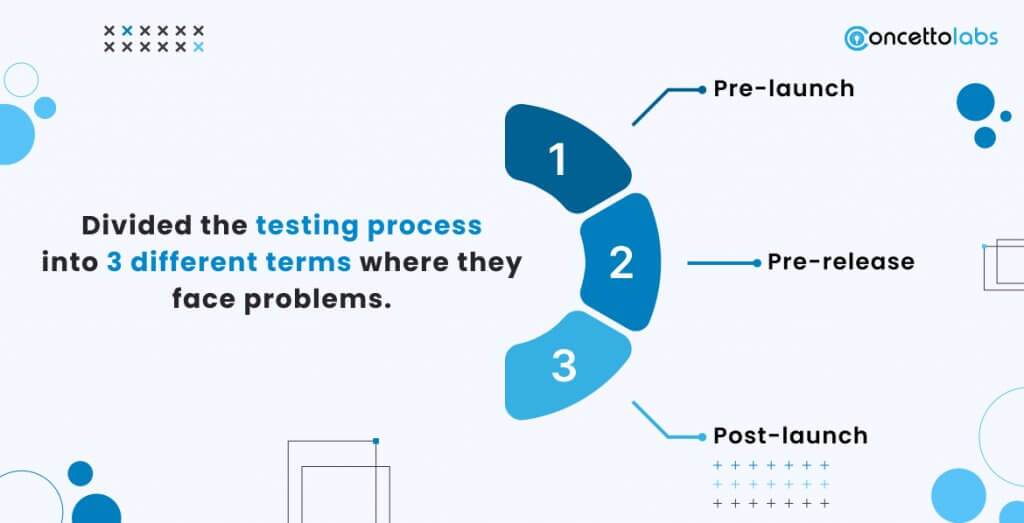 How Overcome The Main Challenges In Software Testing