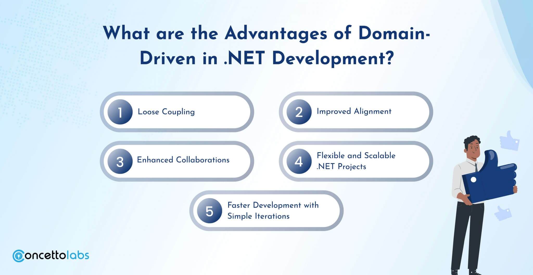 Importance of Domain-Driven Design (DDD) in .NET Development?
