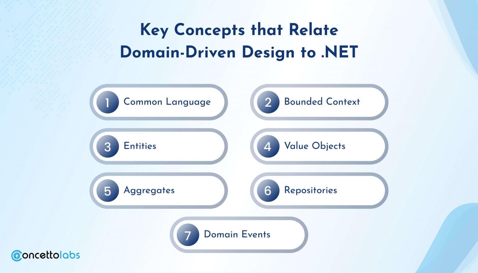 Importance of Domain-Driven Design (DDD) in .NET Development?