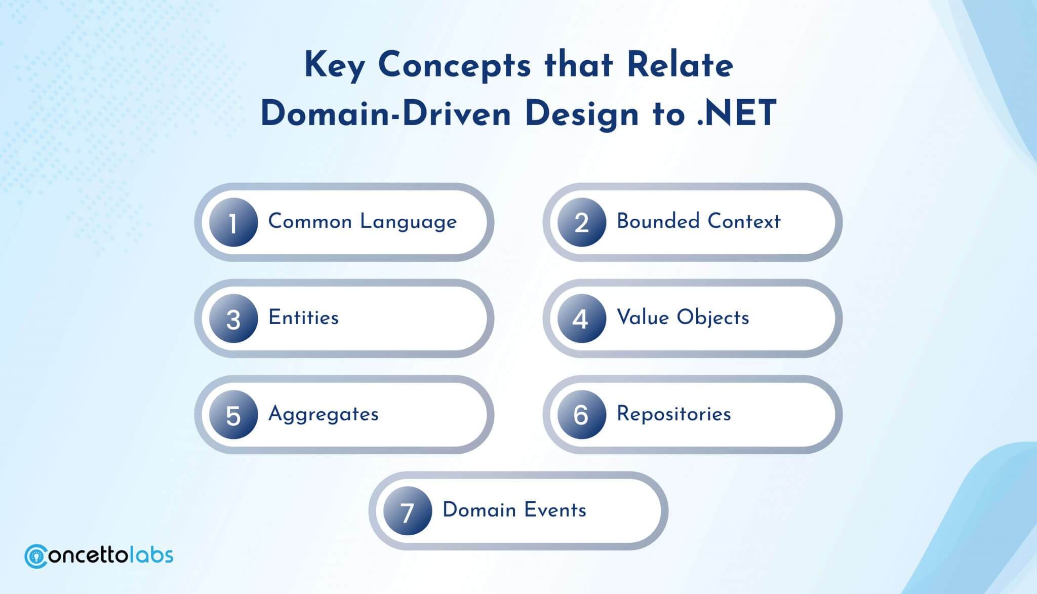 Importance of Domain-Driven Design (DDD) in .NET Development?