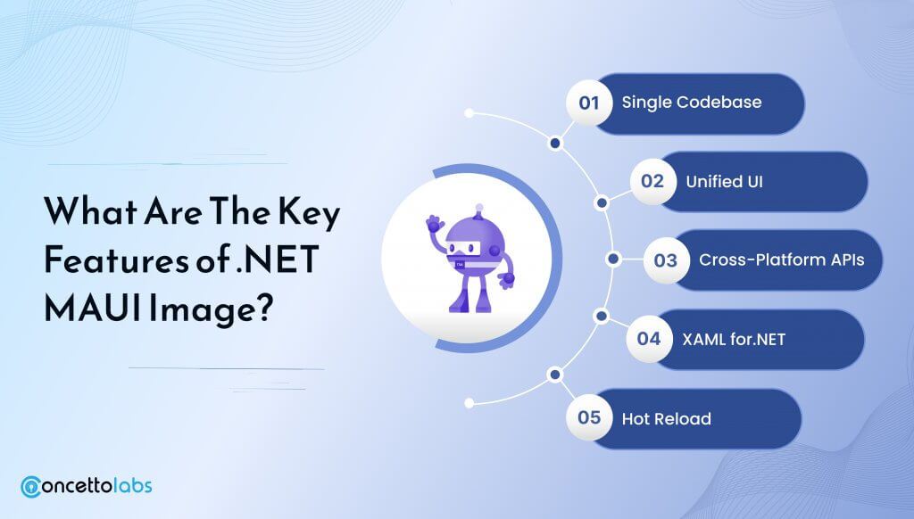 Flutter vs .NET MAUI: Which is Preferred Cross-Platform Framework?