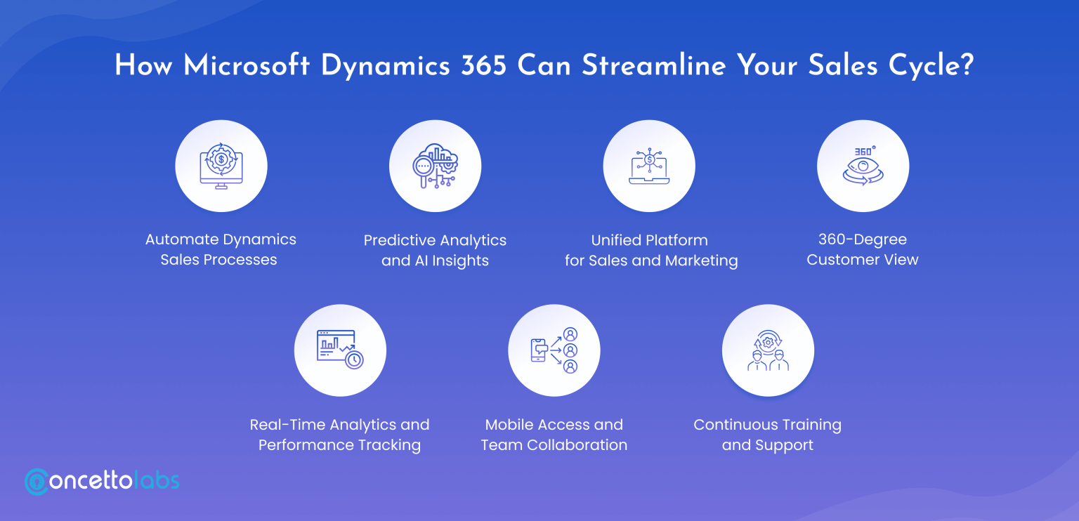 How Automation in Dynamics 365 for Sales Improve Your Sales?