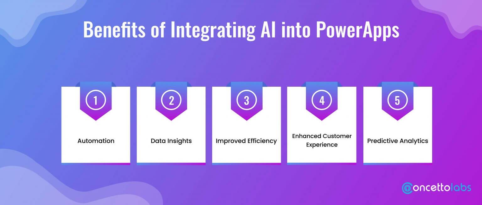 PowerApps and AI: How to Build Intelligent Apps Without Code