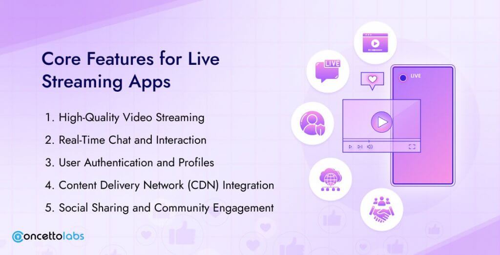 Essential Features for a Successful Live Streaming Apps