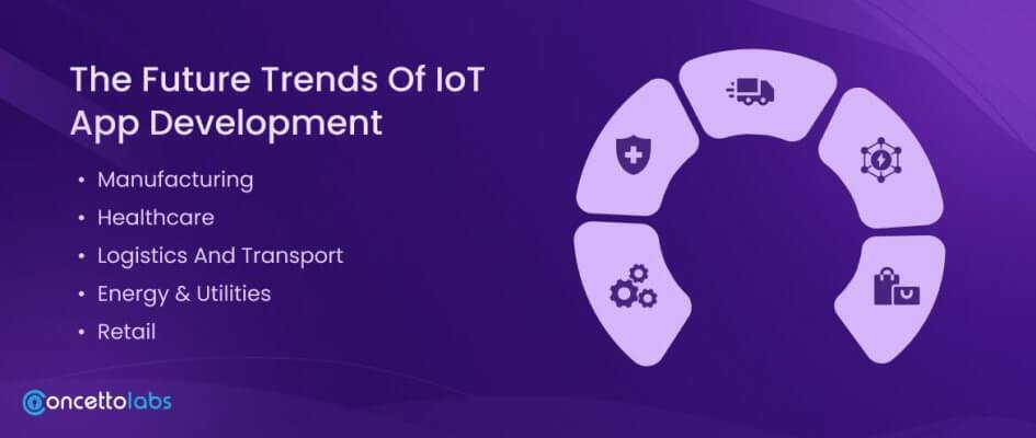 Best 12 IoT Mobile Apps Development Trends