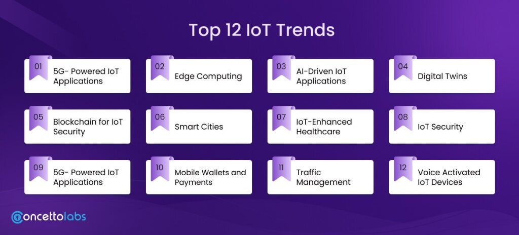 Best 12 IoT Mobile Apps Development Trends