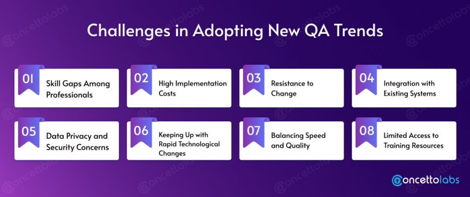 Best 13 Software Testing and Quality Assurance Trends
