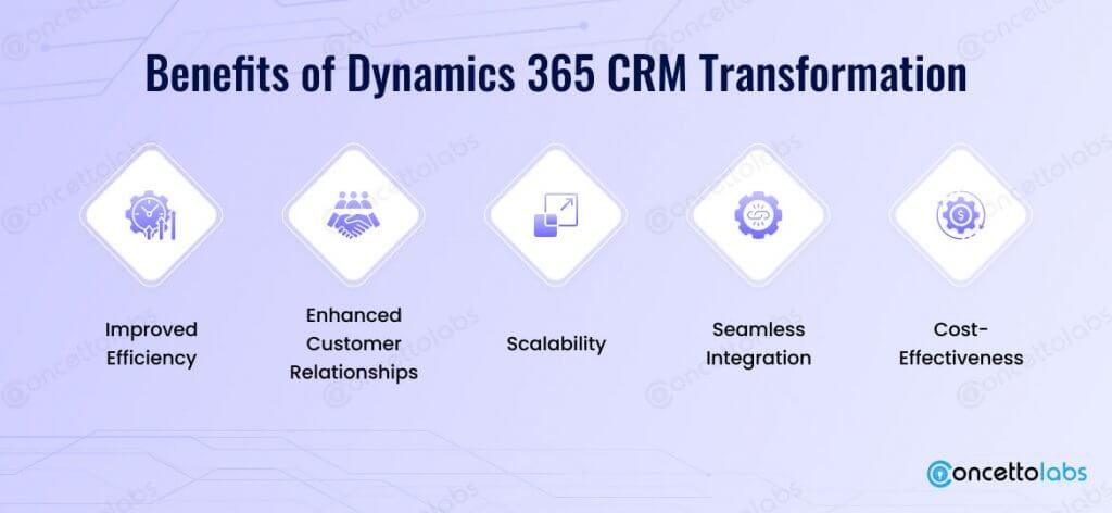 10 Hidden Features in Dynamics 365 CRM Transform Your Business