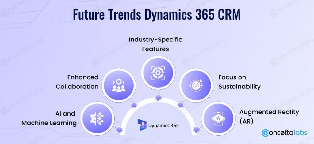 10 Hidden Features in Dynamics 365 CRM Transform Your Business