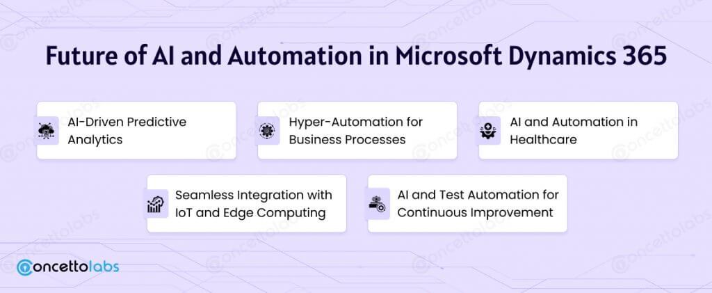 AI and Automation Enhancing Microsoft Dynamics 365 Capabilities?