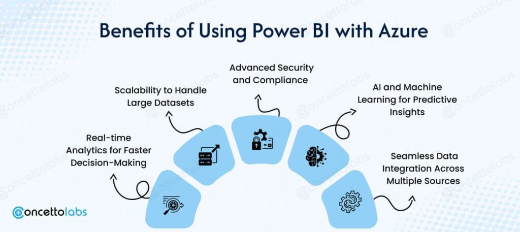 Power BI and Azure Work Together for Better Business Intelligence