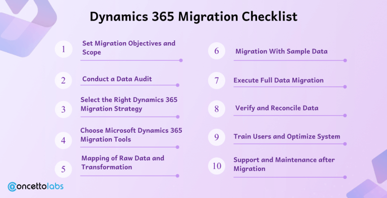 Dynamics 365 Data Migration Checklist: Everything You Need
