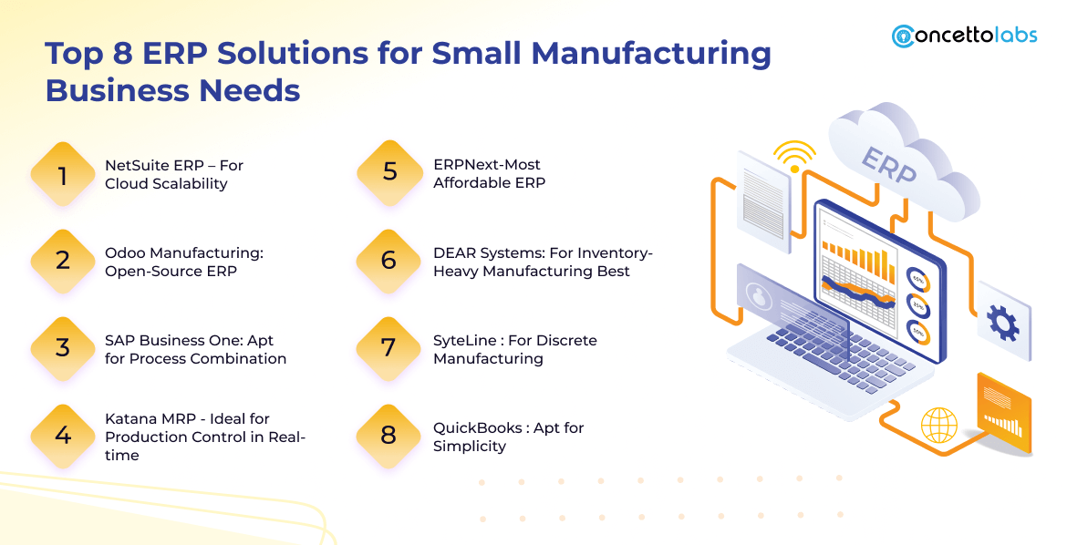 Top ERP Solutions for Every Small Manufacturing Business Needs