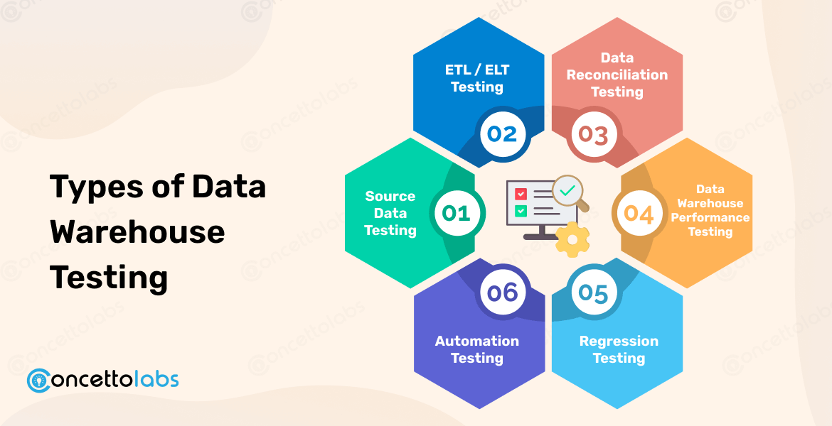 Modern Data Warehouse Testing - Top tools, Trends & Proven Strategy Guide