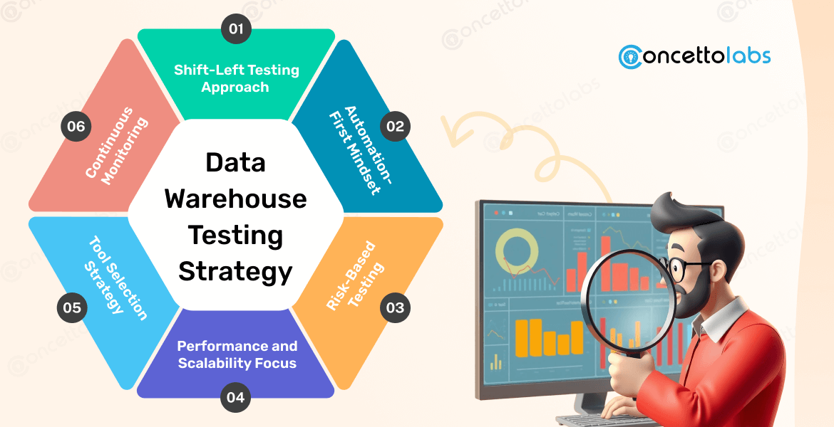 Modern Data Warehouse Testing - Top tools, Trends & Proven Strategy Guide