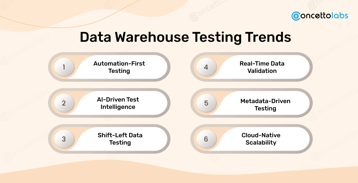 Modern Data Warehouse Testing - Top tools, Trends & Proven Strategy Guide